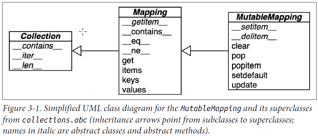 《流利的Python》第二版(Fluent Python edition 2)读书笔记 | Mingjian's Blog
