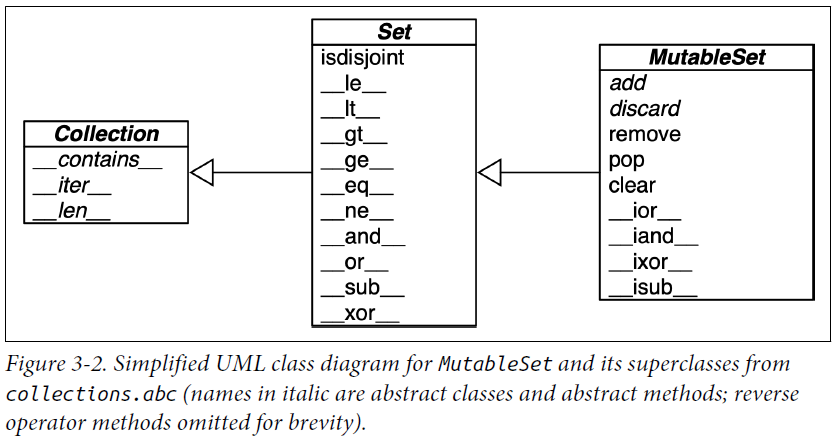 《流利的Python》第二版(Fluent Python edition 2)读书笔记 | Mingjian's Blog