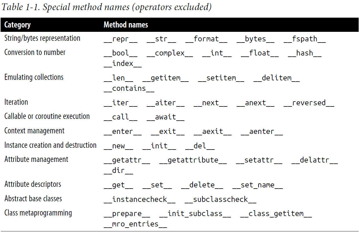 《流利的Python》第二版(Fluent Python edition 2)读书笔记 | Mingjian's Blog