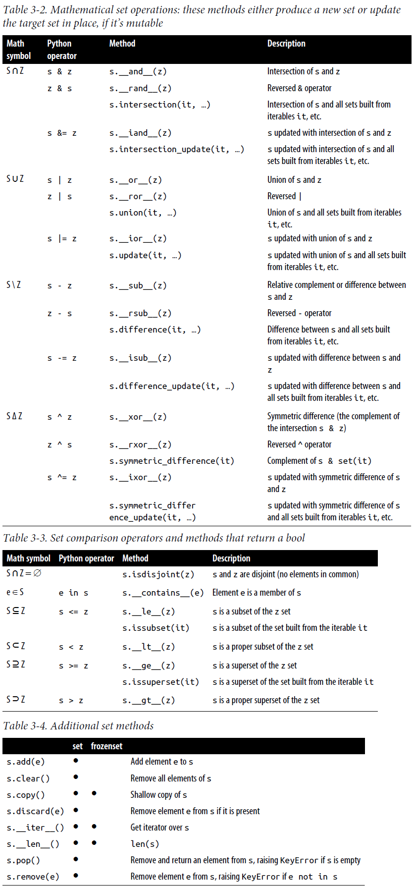 《流利的Python》第二版(Fluent Python edition 2)读书笔记 | Mingjian's Blog